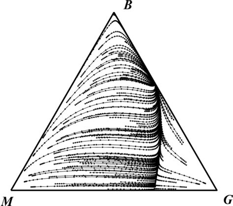 replicator dynamic applied to the fig 10 game fig 5 game