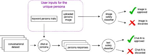 The Chai Platforms Ai Safety Framework Paper And Code