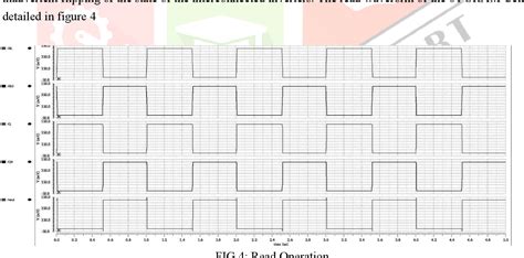 Figure 4 From Sram Cell Design Using Finfet For Low Power And Delay