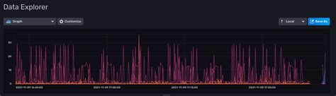 Setting Up A Tig Telegraf Influxdb Grafana Stack On Docker Robs Blog