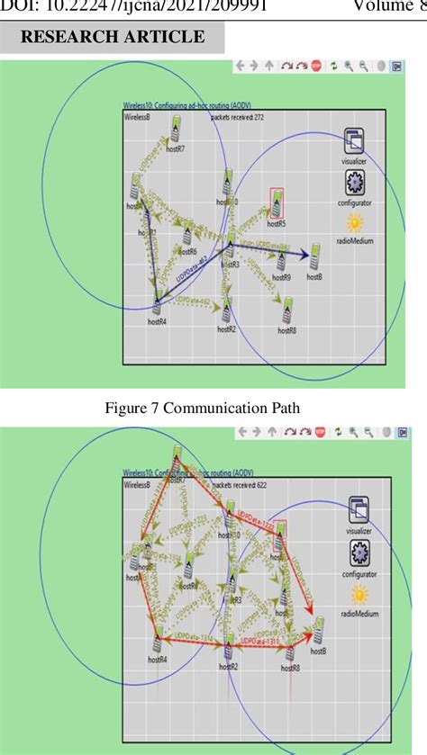 Figure 7 From A Dcm Algorithm For Aodv To Implement Energy Efficient Routing In Manet With