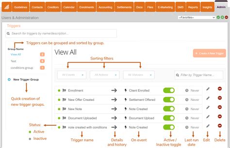 New Triggers System Forth