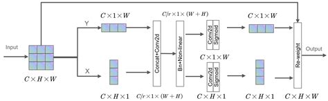 Electronics Free Full Text Aero Yolo An Efficient Vehicle And Pedestrian Detection