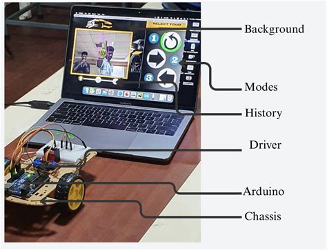 Github Smith S S Design And Development Of Vision Based Hand Gesture Recognition For