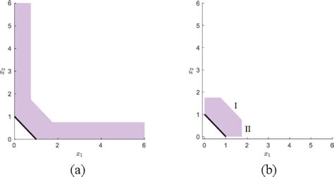 Figure 1 From Finding The Set Of Nearly Optimal Solutions Of A Multiobjective Optimization