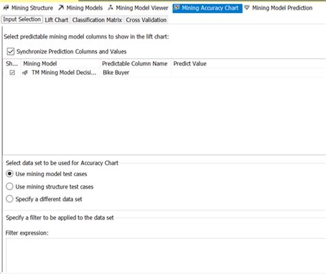 Data Mining Accuracy Testing