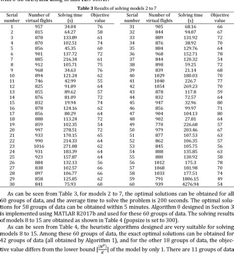 Table 3 From A Bi Objective Optimization Of Airport Ferry Vehicle Scheduling Based On Heuristic