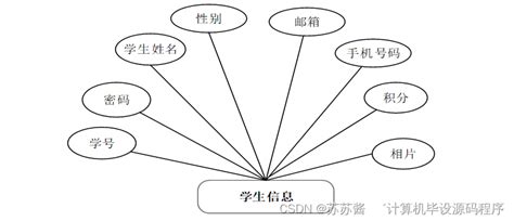 【附源码】java计算机毕业设计安卓和悦少年文明礼仪监管app（程序 lw 部署） csdn博客