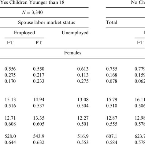 Descriptive Statistics Cross Sectional Components Download