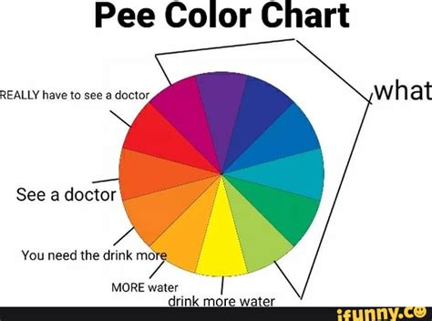 Pee Color Chart Really Have To See A Doctor See A Doctor You Need The Drink More More Water