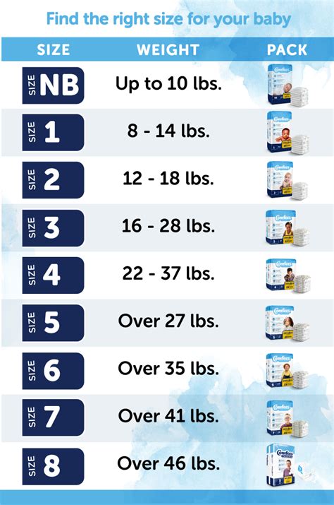 Preemie Diaper Size Chart
