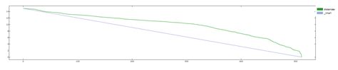 Clearml Faq The Histograms I Plot With Matplotlib Look Different On