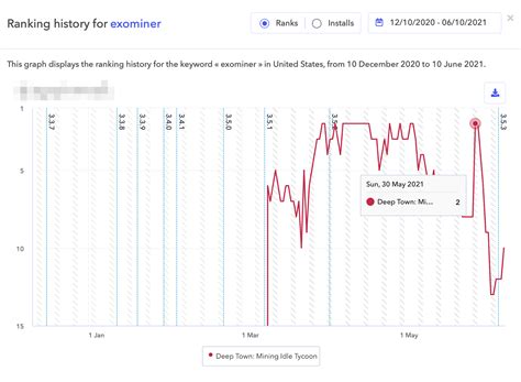 How Apple Ads Helps To Increase Organic Traffic • Splitmetrics