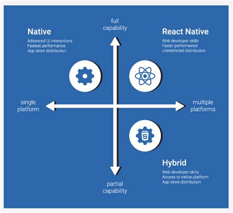 React Native Penjelasan Kelebihan Kekurangan Ubaidillahanwar S Blog