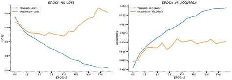 Tutorial 1 Introduction To Cnns — Neuromatch Academy Deep Learning