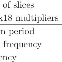 Synthesis Report From Xilinx ISE Download Table