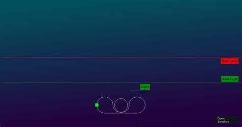 Link Animejs Animation To Scrollbar Intersectiontrigger Codesandbox