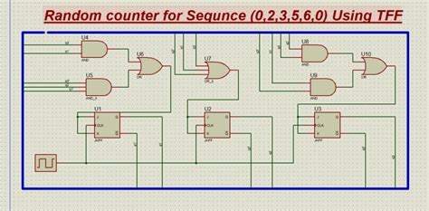 Dasu Koda On Linkedin Day9