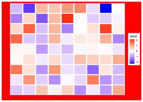 14 Schemes Ggalign Bridging The Grammar Of Graphics And Complex Layout