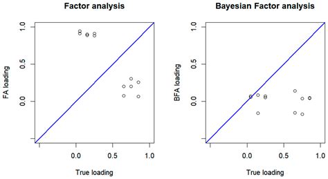 Patent Keyword Analysis Using Bayesian Factor Analysis And Social Network Visualization In