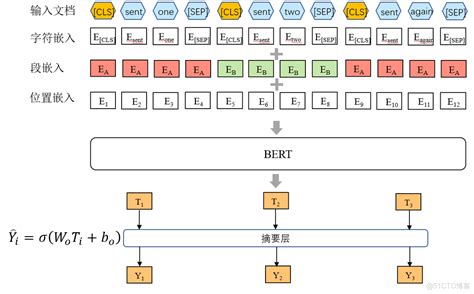 Nlp文本摘要 Nlp文本摘要数据集中文 Lanhy的技术博客 51cto博客