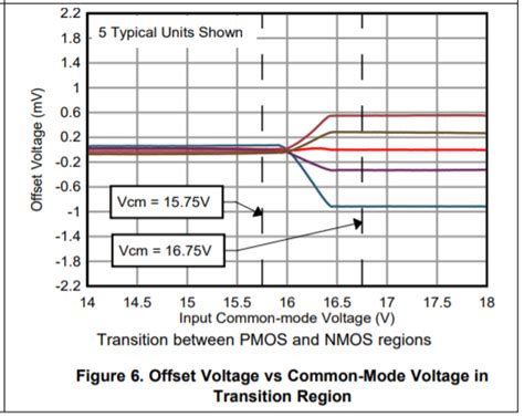 OPA Question About The Input Offset Voltage Specification Amplifiers Forum Amplifiers