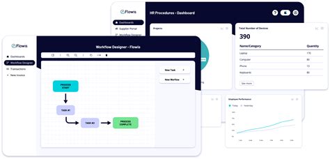 Hr Procedures Flowis Hr Procedures Flowis