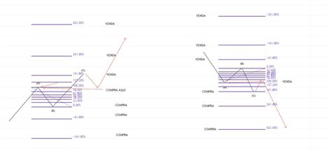 Ea Zig Zag Fibonacci An Order To Develop The Trading Robot At Mql5