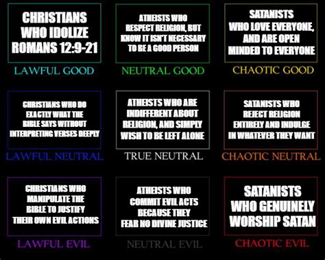 Religious Alignment Chart I Know This Is All Debatable Just Bear With