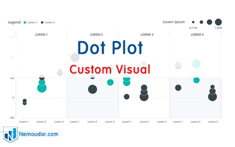 Dot Plot Power BI Custom Visual شرکت هوش تجاری نمودار