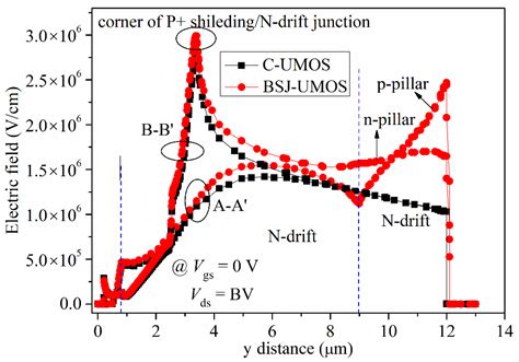 Investigation Of A 4h Sic Trench Mosfet With Back Side Super Junction
