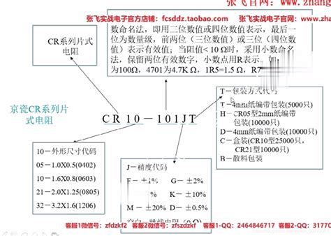 超详细的张飞硬件90天读书笔记01 张飞90天硬件培训笔记 csdn博客