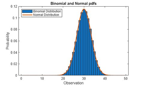 Probability Distribution Sample Matlab Research Topics
