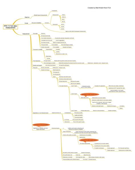 Muhammad Shaheer Posted On Linkedin