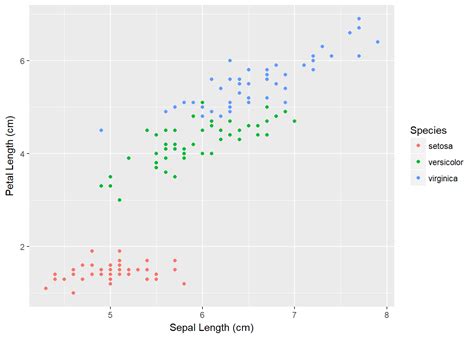 Axis Labels Staring At R