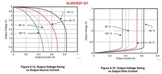 ALM2403 Q1 Output Voltage Swing Vs Output Current Amplifiers Forum Amplifiers TI E2E