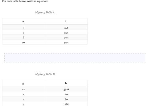 Solved For Each Table Below Write An Equation Chegg