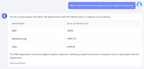 Master Cost Structure Analysis In Excel No Formulas Needed Excelmatic