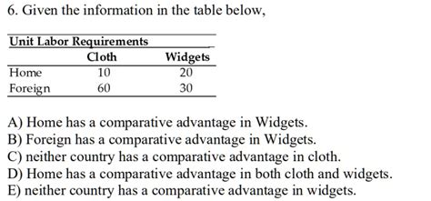 given the information in the table below unit labor requirements