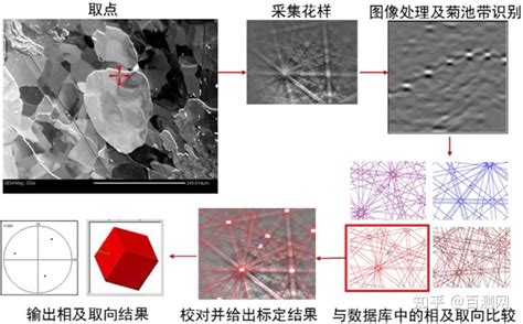 电子背散射衍射ebsd 知乎
