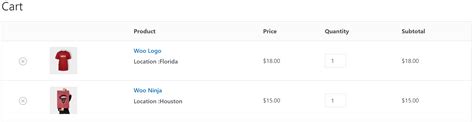 Multiloca Woocommerce Multi Locations Inventory Management By Techspawn