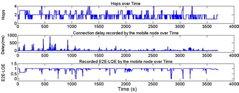 15 Hop Count Instant Delay And End To End Link Quality Estimation