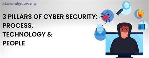 What Are The Three Pillars Of Cyber Security