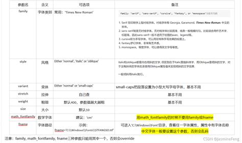 Matplotlib添加字体、字体格式自定义matplotlib设置字体 Csdn博客 Matplotlib添加字体、字体格式自定义matplotlib设置字体 Csdn博客