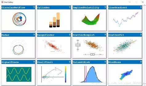 Matlab面向对象编程创建专用图表regress 需要 Statistics And Machine Learning Toolbo