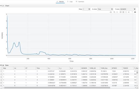 The Simulation Manager On 3dexperience Platform