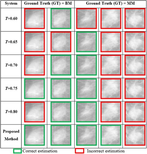 comparison results with the ground truth gt and other threshold