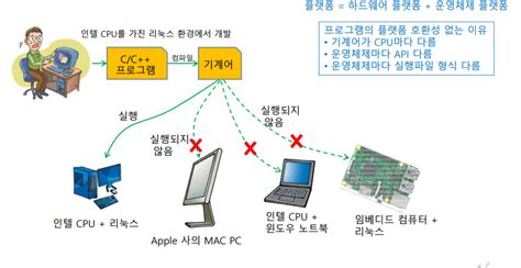 Java 기본