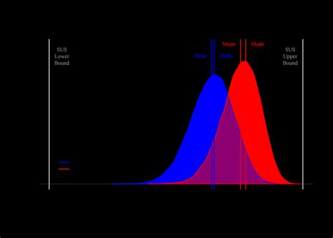 Density Plots Of The Sample Means From Samples Of Size N Download Scientific
