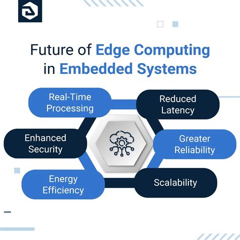 Devomech Solutions Gmbh On Linkedin Edgecomputing Embeddedsystems Electronics Engineering Iot